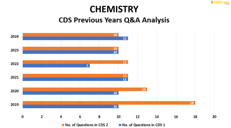 CDS 1 2025 Exam GS Study Plan & Analysis