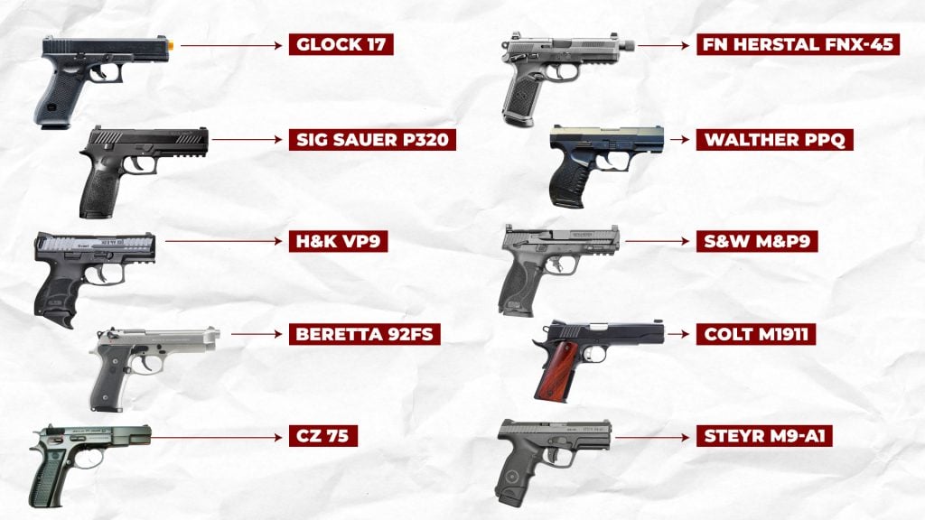 Top 10 Automatic Pistols in the World