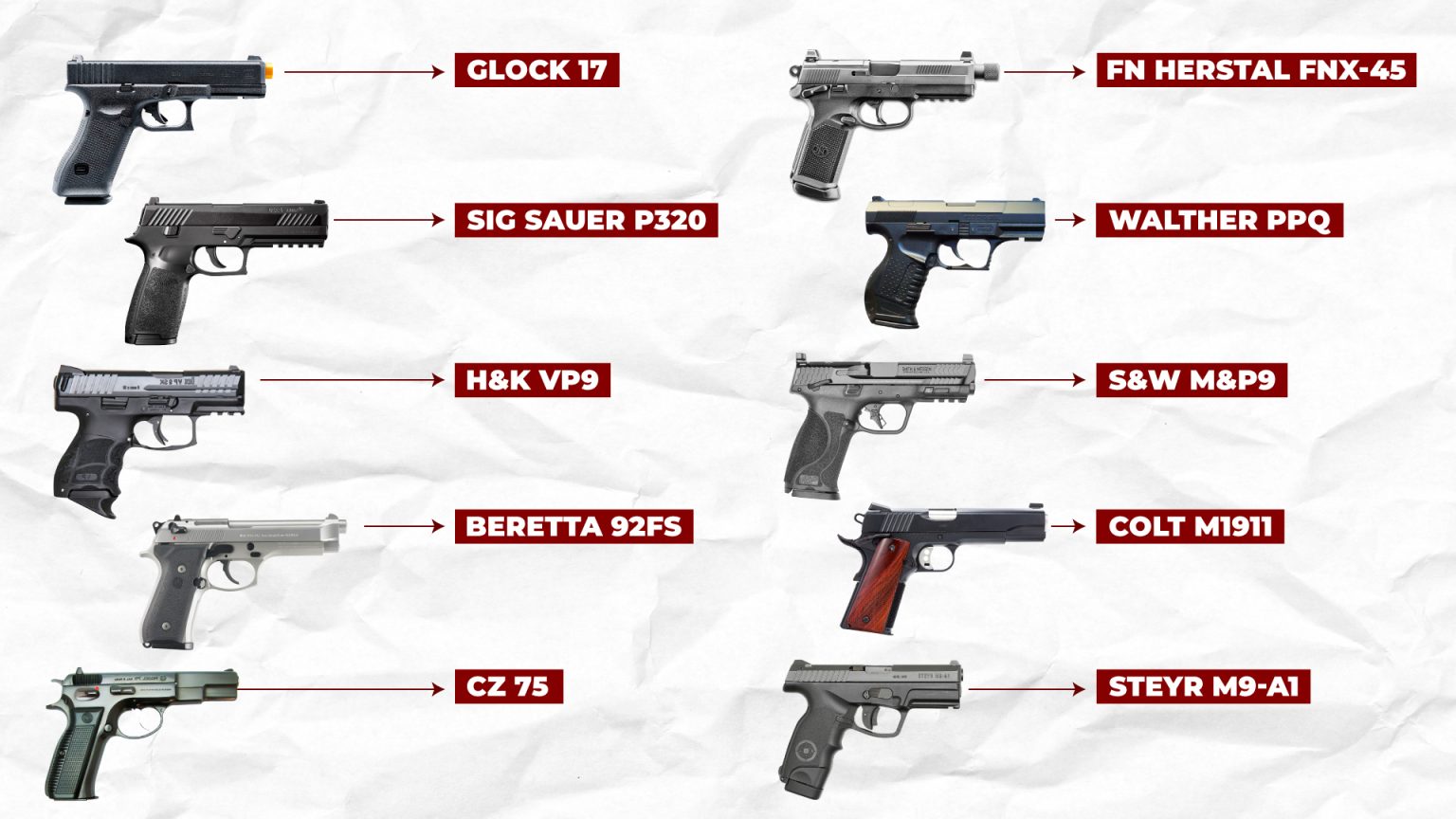 Top 10 Automatic Pistols in the World