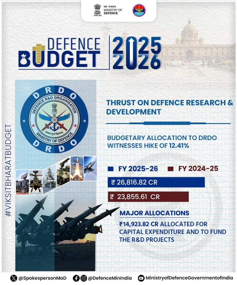Defence Budget of India FY 2025-26