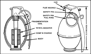 Solar Industries Bags Order For Hand Grenades