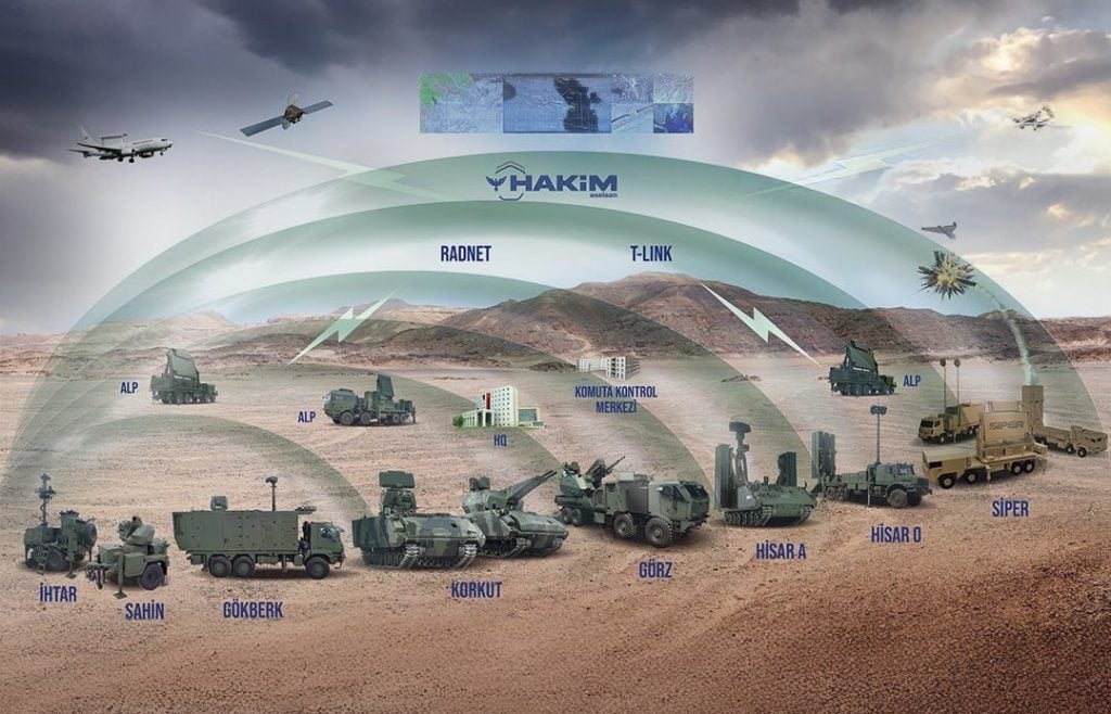 Turkey Signs $6.5 Billion Contracts to Advance "Steel Dome" Air Defense ...