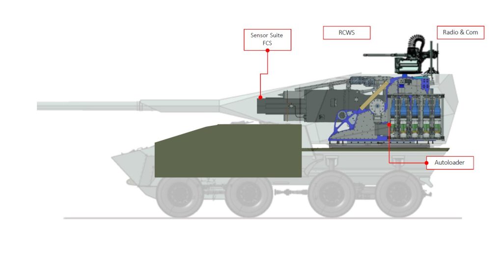 Leonardo Unveils RH1-155/52 HITFIRE: Next-Gen 155mm Artillery with 70 ...